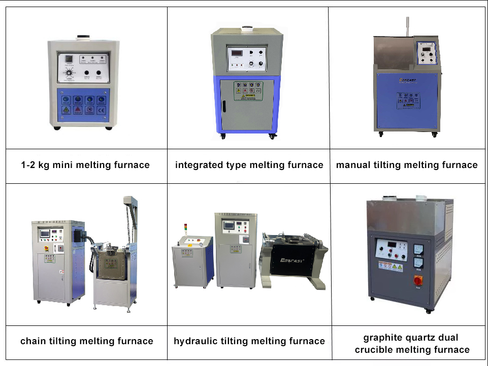 Gold Melting Furnace-Reduce Cost and Increase Revenue