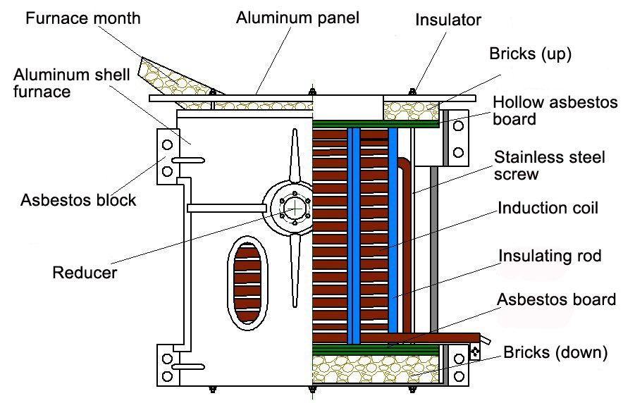 Comparasion of Aluminum and Steel shell furnace
