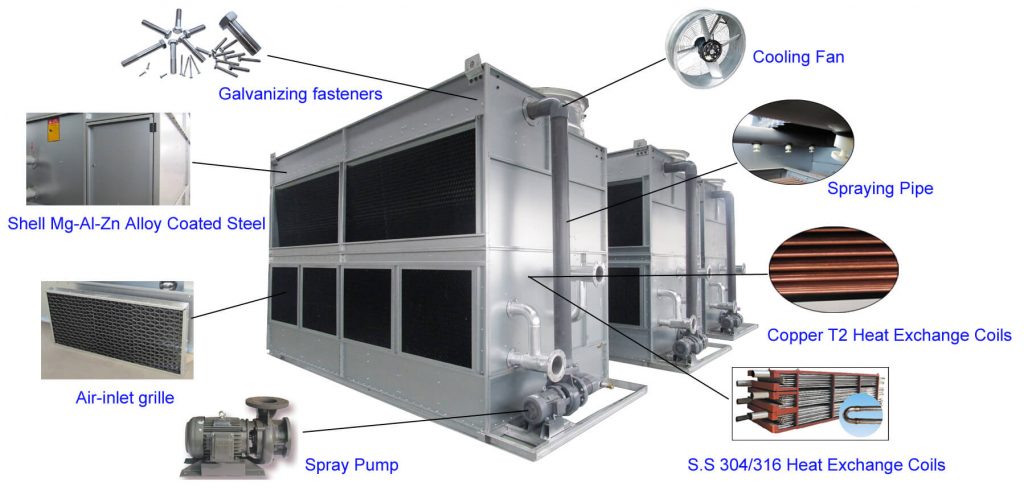 Closed Water Cooling Tower-Cooldo Industrial Co.,Ltd