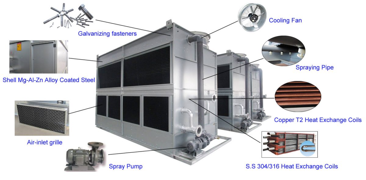 Closed Water Cooling Tower-Cooldo Industrial Co.,Ltd