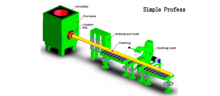 Copper Continuous Casting Machine -Cooldo Industrial Co.,Ltd