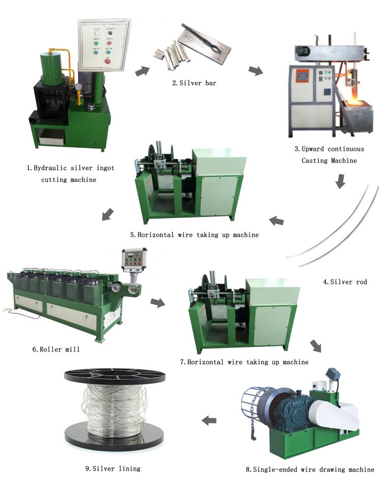 gold silver wire casting machine-CDOCAST